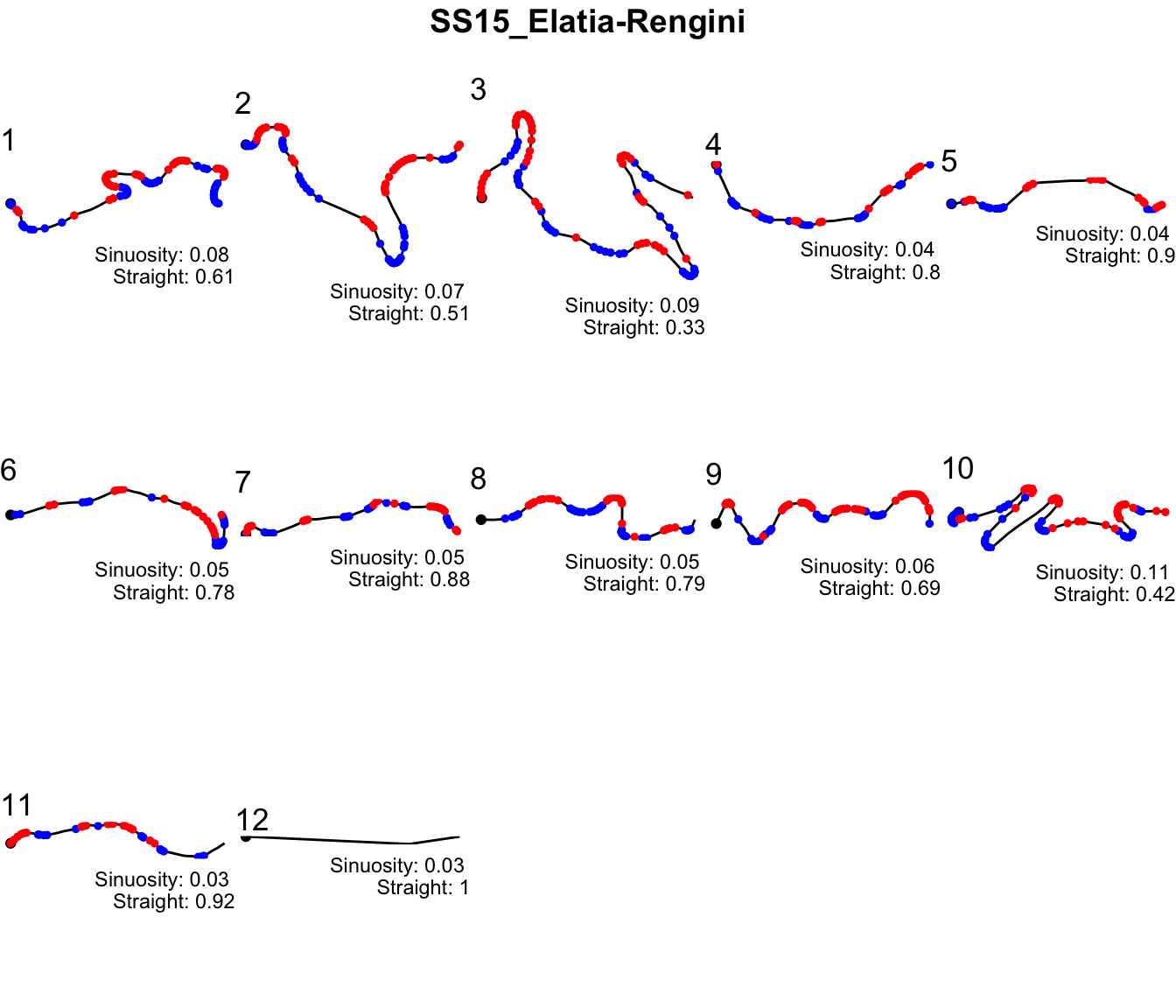 21 SS15_Elatia-Rengini | Stage Route Review
