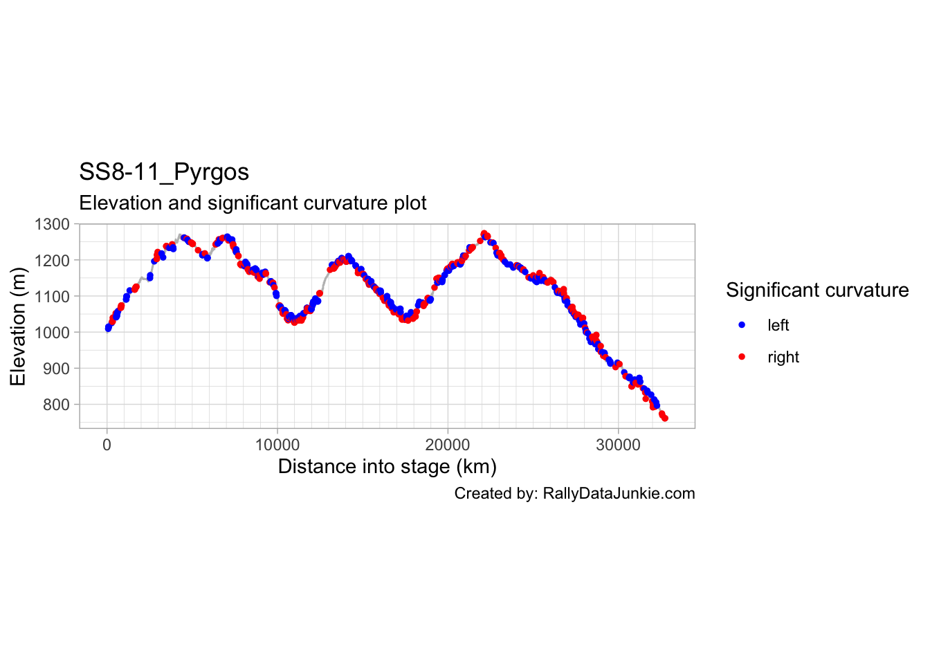 13 SS8-11_Pyrgos | Stage Route Review