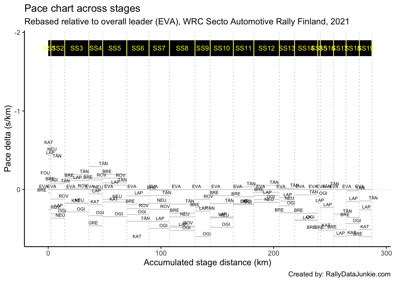 Overall Standings | Stage Results