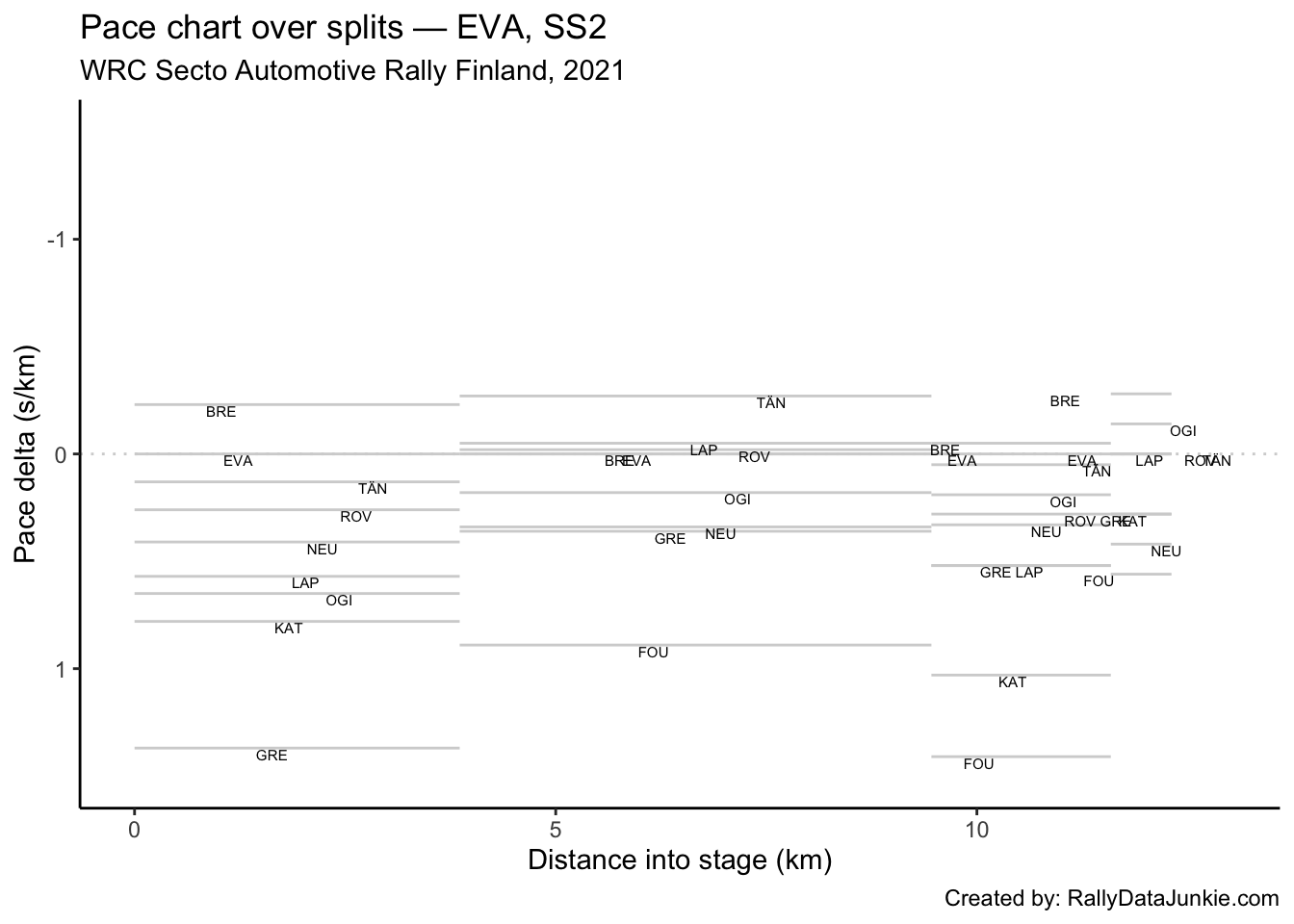 2 SS2 Results | Stage Results