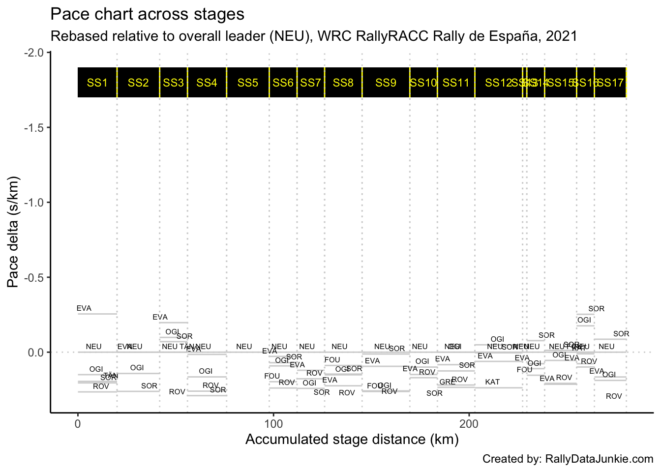 Overall Standings | Stage Results