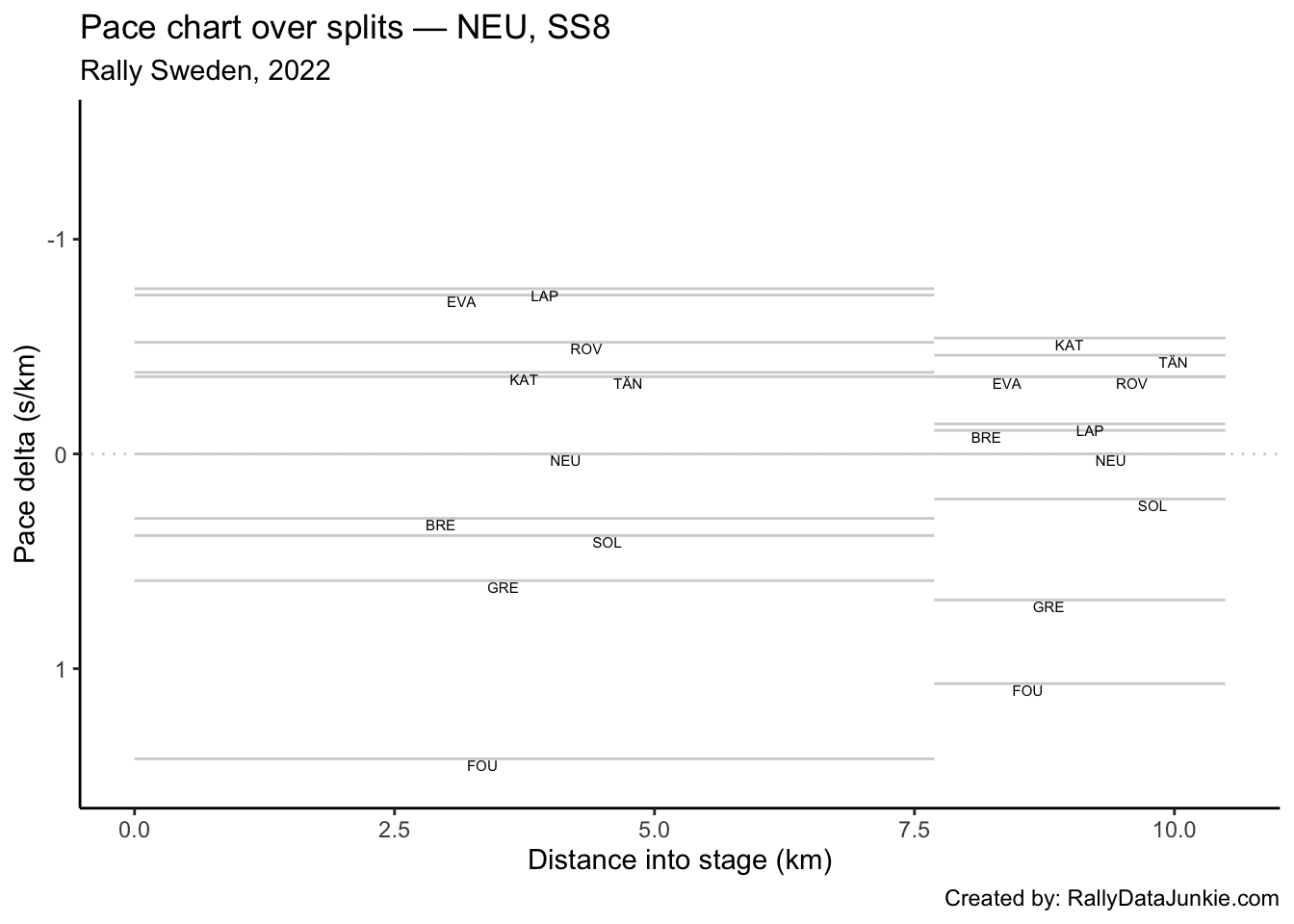 8 SS8 Results | Stage Results