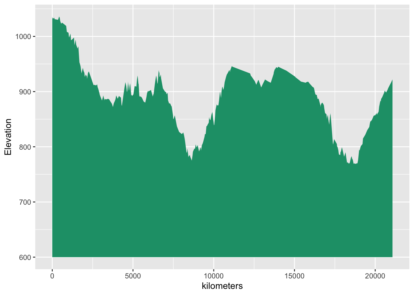 18 Revisiting Elevation Data Visualising Wrc Rally Stages With Rayshader And R